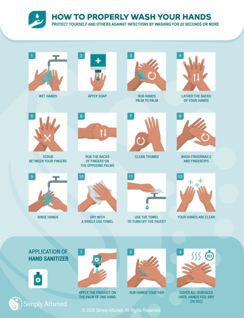 How to Properly Wash Your Hands - Simply Attuned